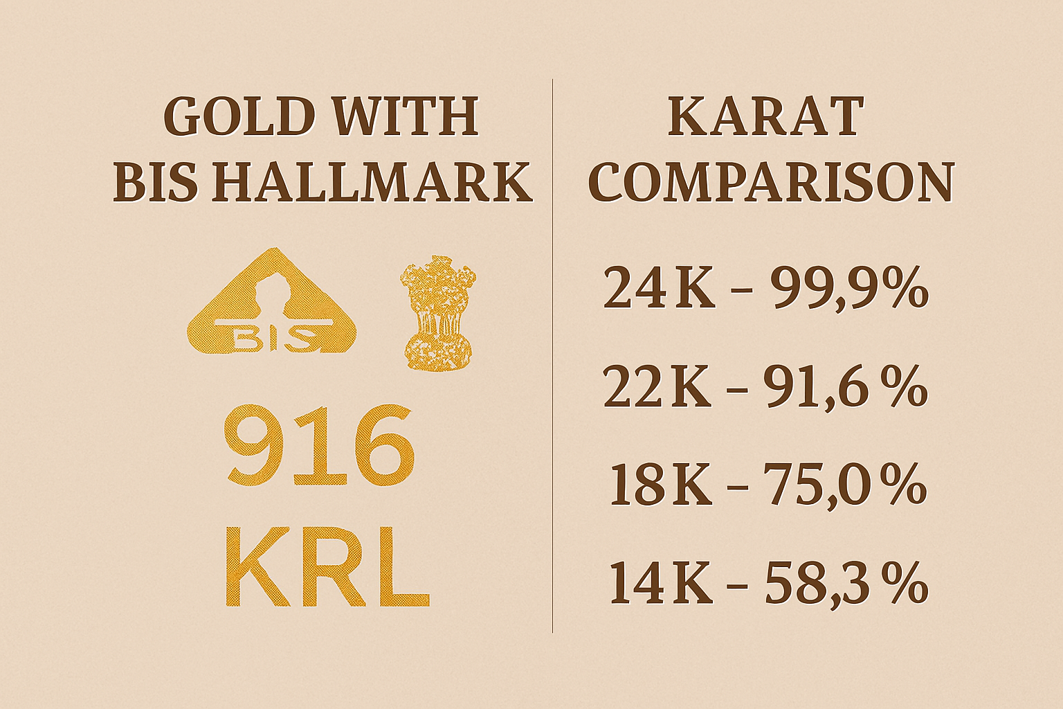 Gold Purity 101: What Do Karats and Hallmarking Really Mean in Kerala?